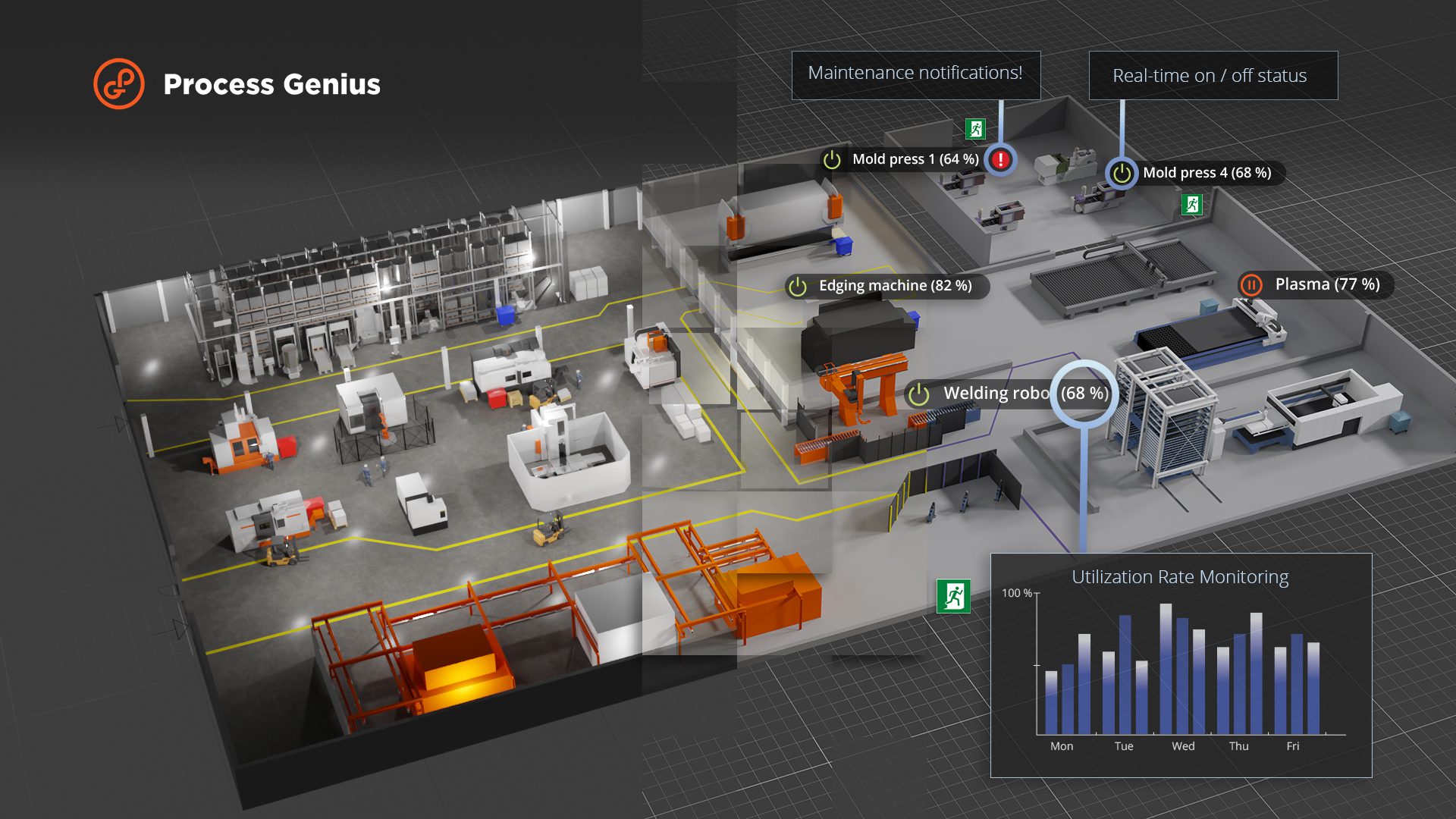 Process Genius Hannover Messuilla
